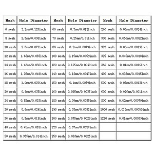 150 Mesh Stainless Steel Cell Strainer Standard Test Sieve with Handle 55mm