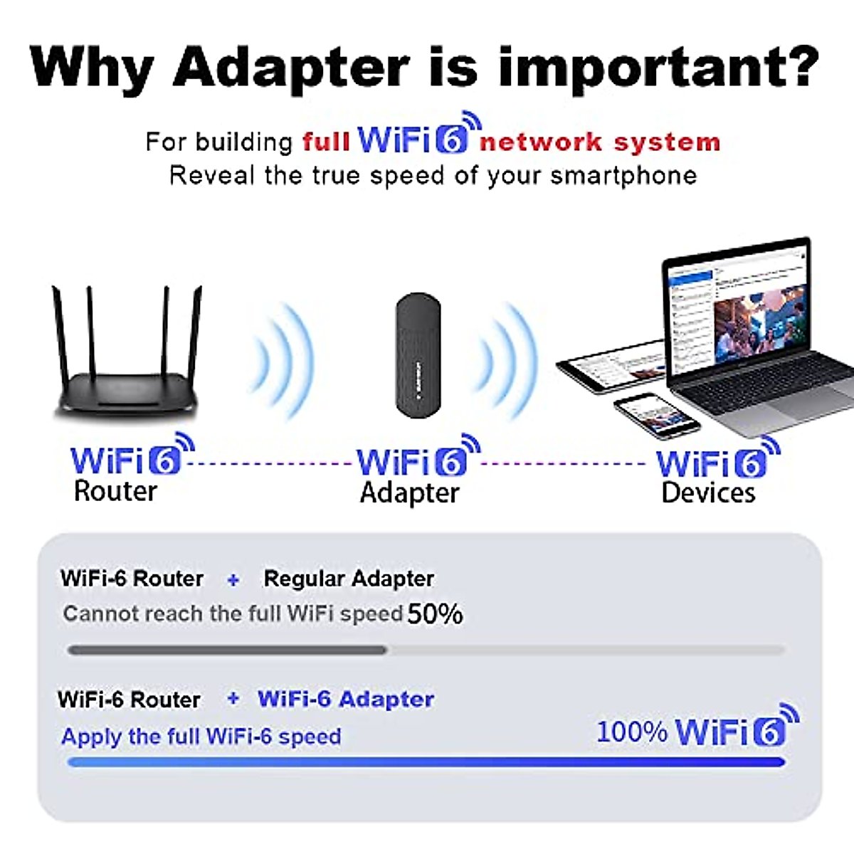 WiFi 6 Adapter,WiFi Dongle for Desktop PC,WiFi Dongle,USB WiFi 6E Adapter,AX1800Mbps,USB3.0 Dual Band 2.4GHz/574Mbps & 5GHz/1201Mbps High Speed,Support Win 10/11