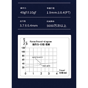 KAILH Starry Sky Switch Box 5 Pin Mechanical Switches High Transparency for Gaming Keyboard Linear (10pcs)