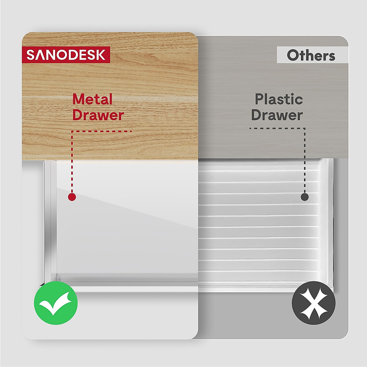 SANODESK Standing Desk with Drawer, Electric Height Adjustable Home Office Desk with Storage & USB Ports, 48 inch White Wood Tabletop/White Frame