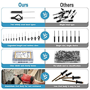 280pcs Black Pop Rivets Assortment Kit, SUVICTONG Aluminum Blind Rivets, (1/8" 5/32" 3/16") 13 Sizes Tri-fold Exploding Pop Rivet with Reinforced Label Case for Kayak Marine Boat