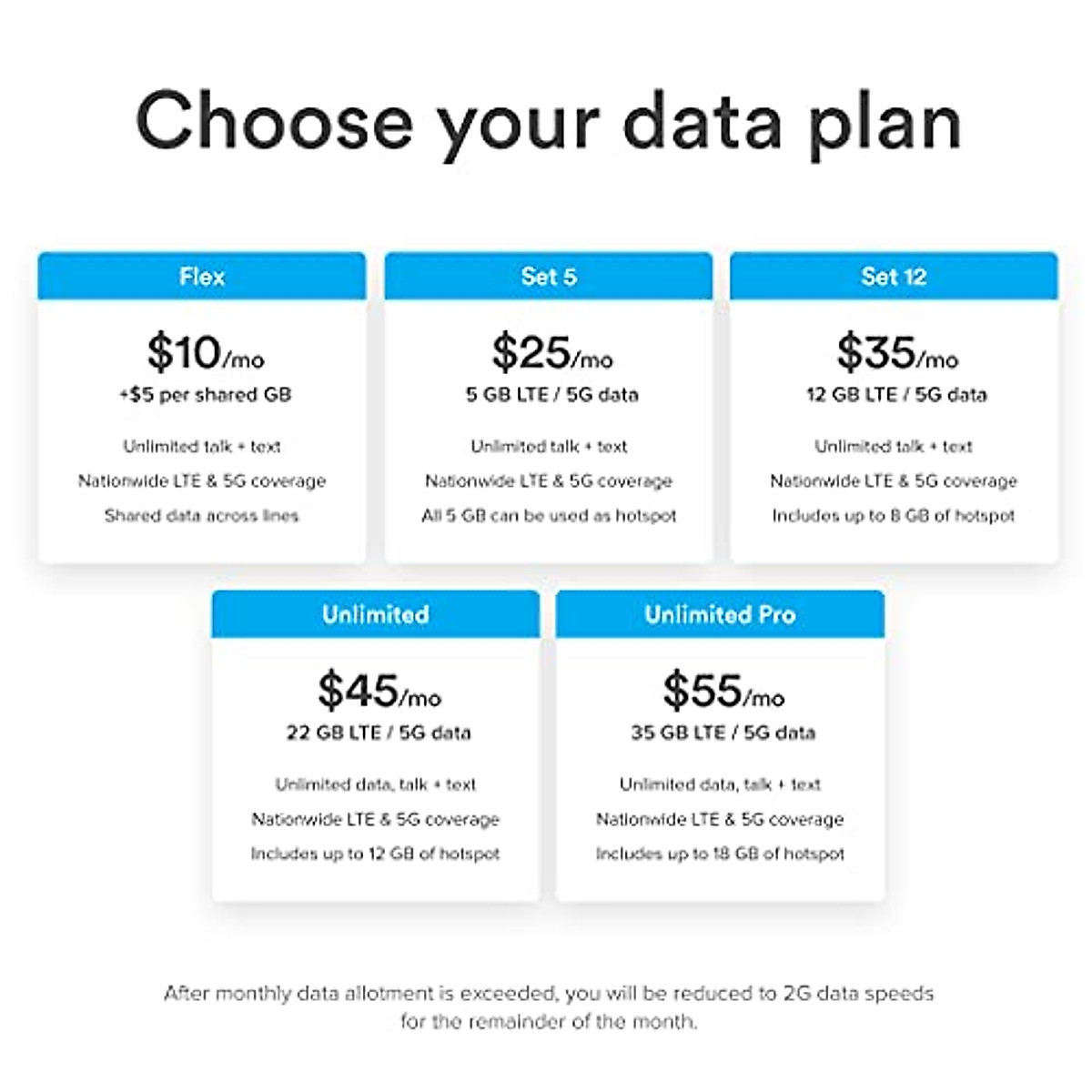 Ting Mobile Sim Card kit for Unlocked Phones - Bring Your own Compatible Phones - Unlimited Talk & Text Plan Starts at $10/Month