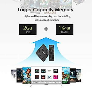 Android 10.0 TV Box, T95H Smart Box with H616 Quadcore Quad-core ARM Cortex-A53 Mali-G31 MP2 GPU 2GB ROM 16GB eMMC 2.4GHz WiFi 100M LAN Ethernet