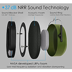 FRiEQ 37 dB NRR Sound Technology Safety Ear Muffs with LRPu Foam for Shooting, Music & Yard Work, Green