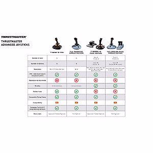 Thrustmaster TCA Sidestick Airbus Edition (Compatible with PC)