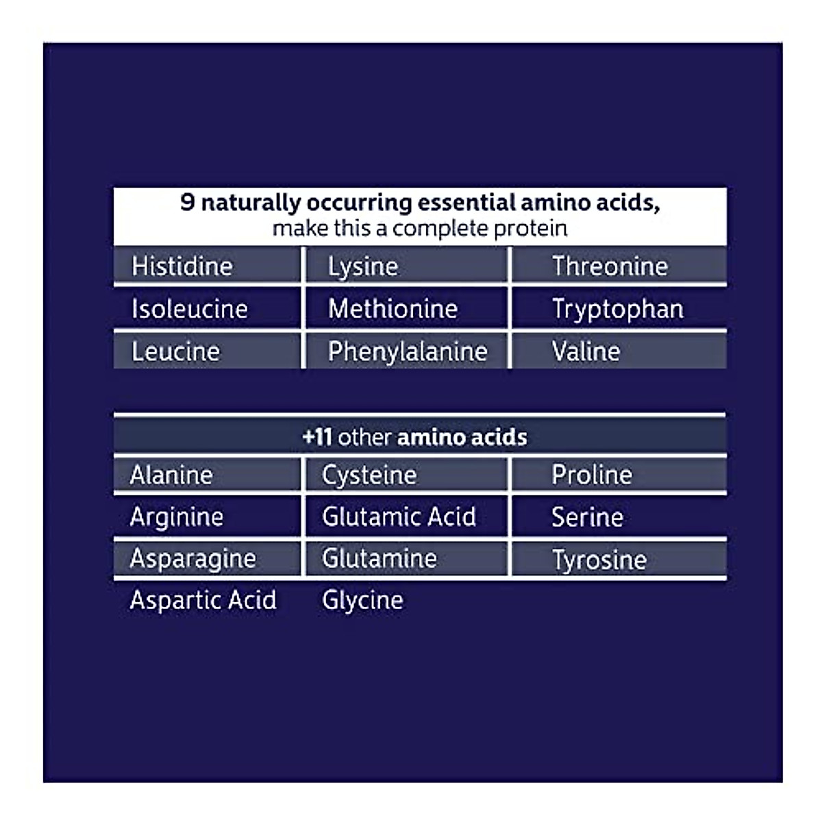 Biochem 100% Whey Sugar-Free Vanilla 20g, 11.8oz, Certified Vegetarian, Certified Gluten Free, Certified Non-GMO Tested, Keto Friendly, Grass-Fed