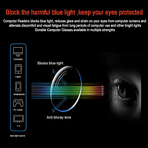 Kerecsen Computer Glasses 2 Pair UV Protection, Anti Blue Rays, Anti Glare and Scratch Resistant Computer Reading Glasses (Black, 1.50, multiplier_x)