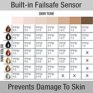 Silk'n Jewel - At Home Permanent Hair Removal Device For Women And Men, No Refill Cartridge Needed, IPL Laser Hair Removal System, Painless, FDA Cleared