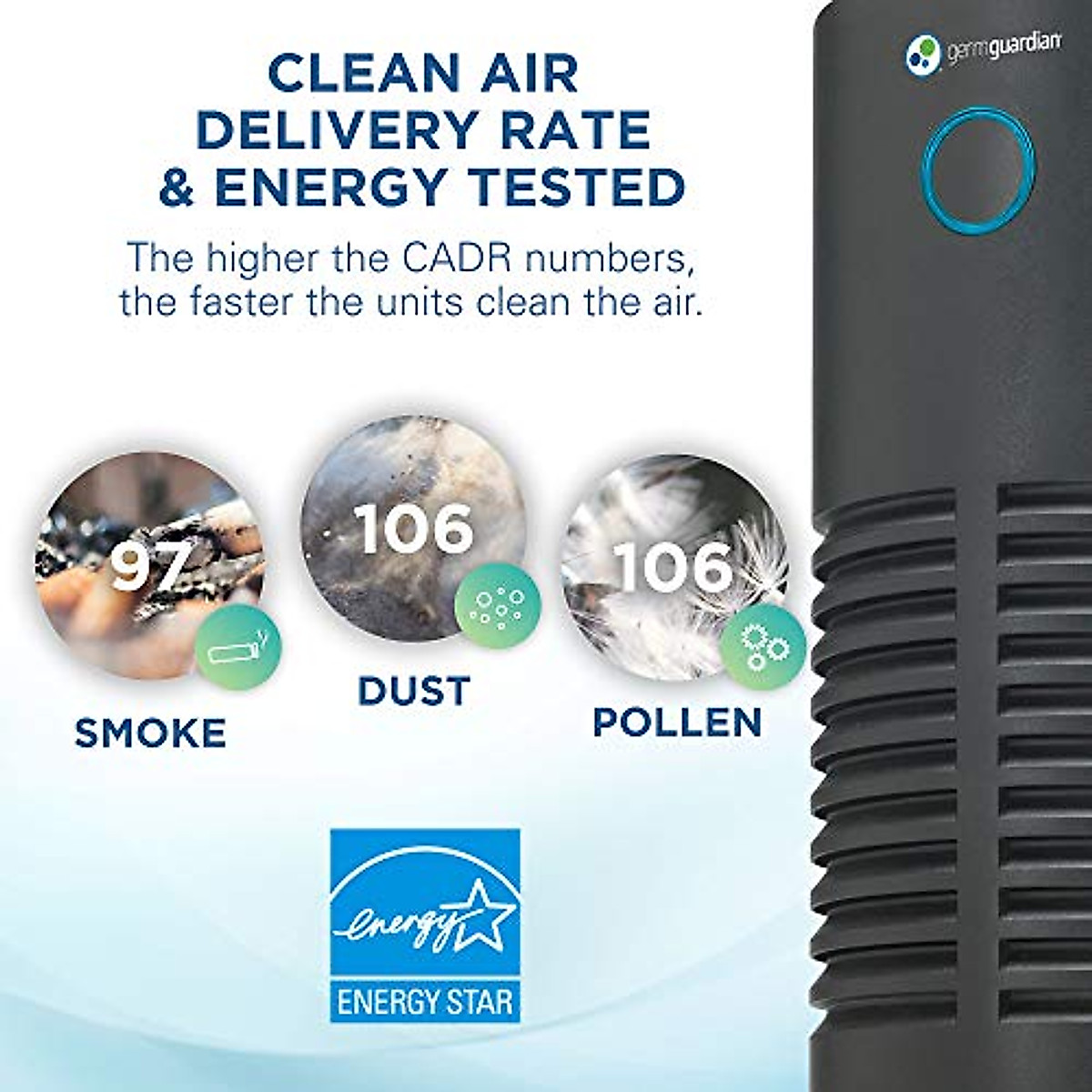 Germ Guardian True HEPA Filter Air Purifier for Home, Office, Bedrooms, Filters Allergies, Pollen, Smoke, Dust, Pet Dander, UV-C Sanitizer Eliminates Germs, Mold, Odors, Quiet 4-in-1 AC4700BDLX