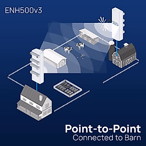 EnGenius Outdoor 5GHz 867mbps WiFi 5 CPE/Client Bridge, 27dBm Transmit Power, 16 dBi High-Gain Antenna Extend Network up to 5 Miles, PTP/PTMP, IP55 housing, TAA& NDAA Compliant, 2-Pack [ENH500v3 KIT]