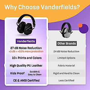 VANDERFIELDS Noise Cancelling Headphones for Kids, Age 3-16, Certified 27dB Noise Reduction, Sound Cancelling Safety Ear Muffs, Adjustable Size, Kids Ear Protection Events, Concerts, Fireworks, Autism