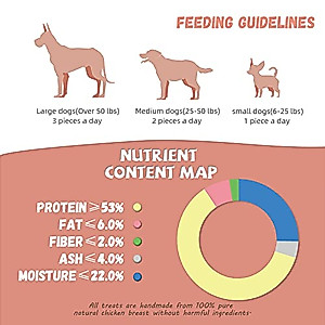 Pawmate Chicken Jerky Twist Strips for Dogs, Natural Healthy Low Fat Real Chicken Cuts Training Dog Treats with Taurine 11oz