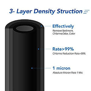 ICEPURE 1 Micron 2.5" x 10" Whole House CTO Carbon Sediment Water Filter Cartridge Compatible with DuPont WFPFC8002, WFPFC9001, SCWH-5, WHCF-WHWC, WHCF-WHWC, FXWTC, CBC-10, RO Unit, Pack of 4