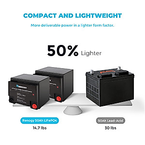 Renogy Lifepo4 Lithium-Iron Phosphate Battery 12 Volt 50AH Built-in BMS LFP Deep Cycle Battery for RV, Solar, Marine, and Off-Grid Applications