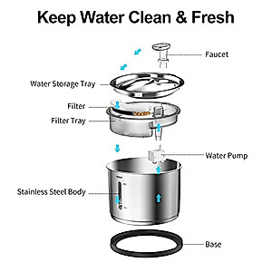 NPET WF210 Cat Water Fountain Stainless Steel, 50oz/1.5L Dishwasher Safe Pet Water Fountain with Visible Window, Ultra Quiet Automatic Cat Water Dispenser with Light for Cats Inside(Without Adapter)