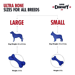 Tuff Pupper SuperChewy Tough Dog Bone Toy Strong Natural Rubber | Great Dog Fetch Toy | Chew Toy for Dogs | Ultra Durable Chew Toy for Moderate Chewers | Large Breed Tested
