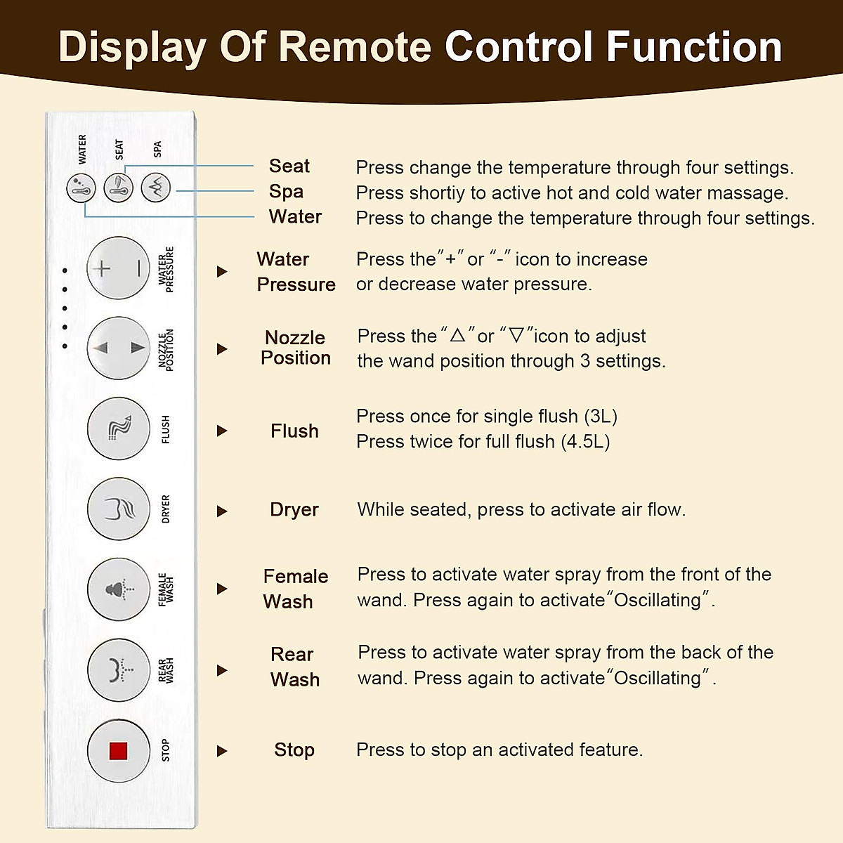 Bidet Toilet Attachment w/Digital Display Temperature, Adjustable Cool to Warm Water, Non-Electric Self Cleaning Dual Retractable Nozzles for Rear & Feminine Wash
