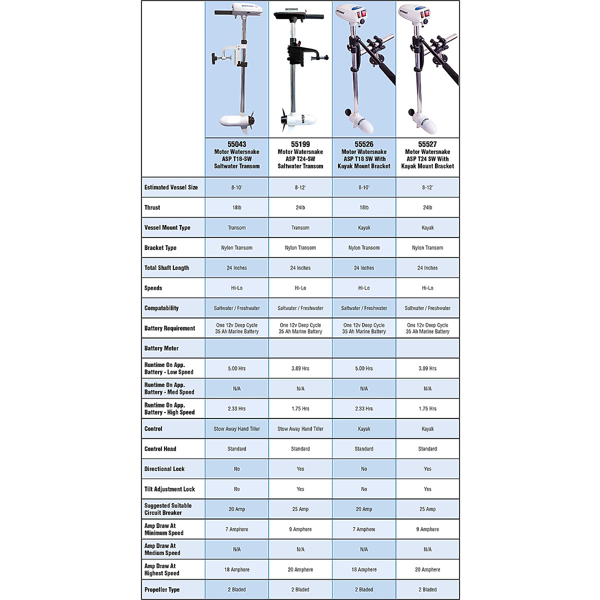 Watersnake T18 ASP - 18 Pound Thrust 12v Electric Saltwater Trolling Motor with Transom Mount