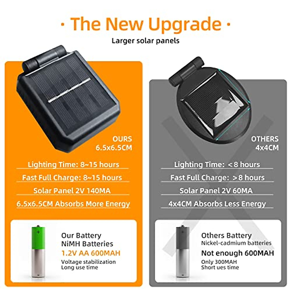 KNHUOS 8LED Solar Garden Lights, Solar Swaying Light, Sway by Wind, Solar Firefly Lights Outdoor Waterproof Landscape Decoration Lights, Yard, Pathway, Parties, Camping, Warm White(1 Pack)