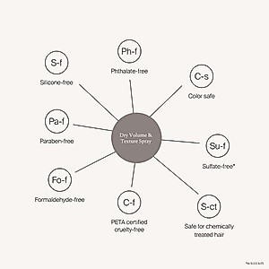 Living proof Full Dry Volume & Texture Spray