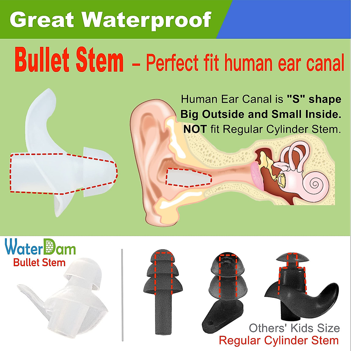 WaterDam Swimming Ear Plugs Great Waterproof Ultra Comfy Earplugs Prevent Swimmer's Ear (Size 0+0: Infants 0-12months (Clear Clear))