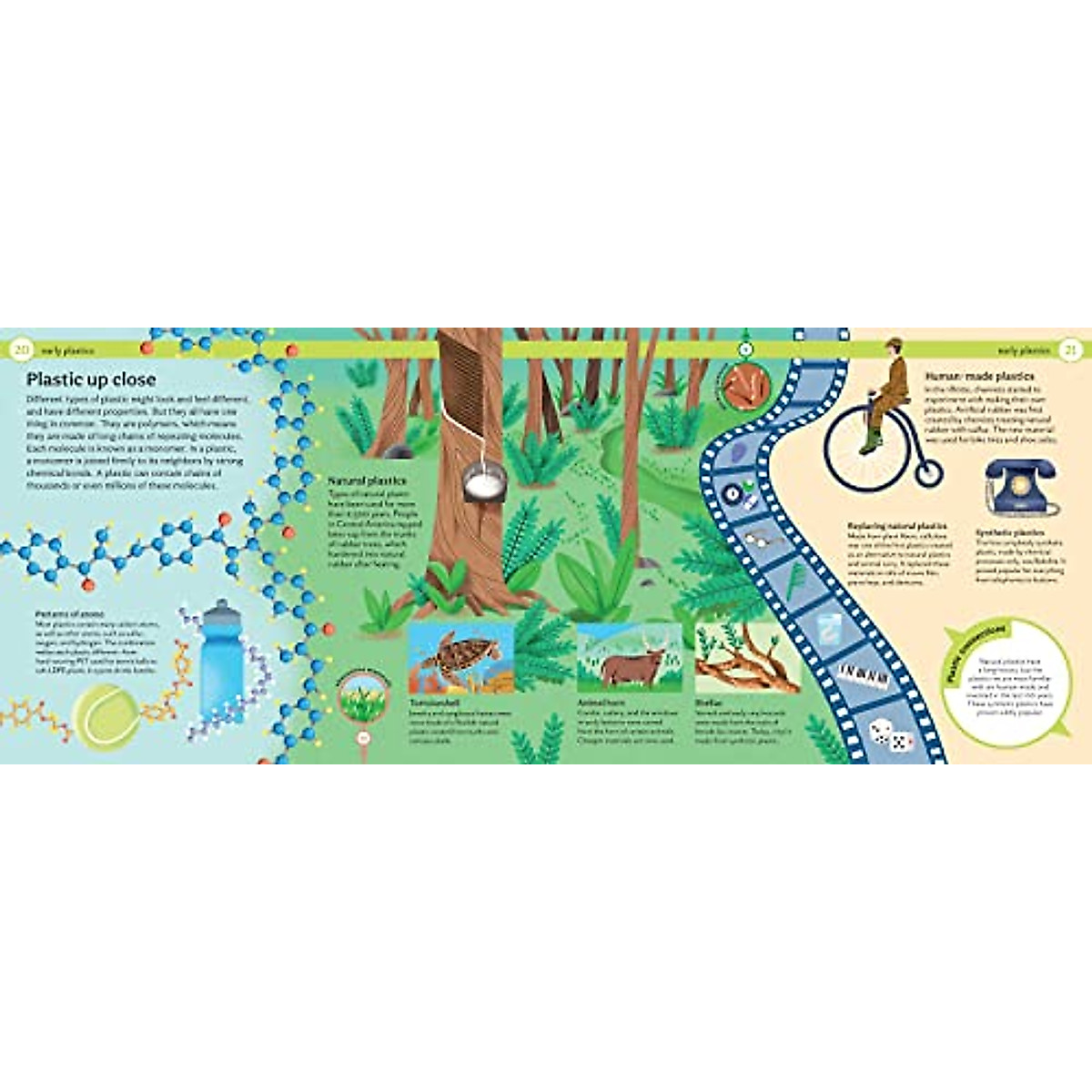 Why Does Plastic Hurt the Planet?: How our stuff is harming the Earth, and what you can do to reduce your use (Mind Mappers)