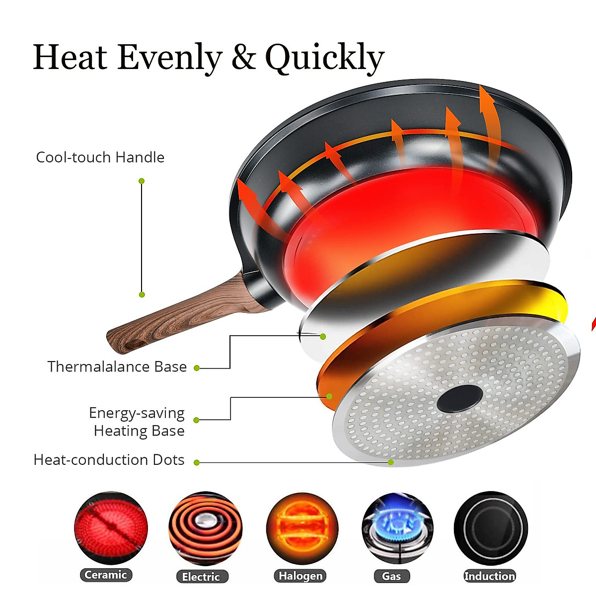 DIIG Nonstick Frying Pan with Lid, 12 in No Stick PFOA-Free Granite Coating Chef's Pan, Large 30 cm Cooking Pans for Family, Gift Cookware Pan Set for Gas Stove, Induction Top