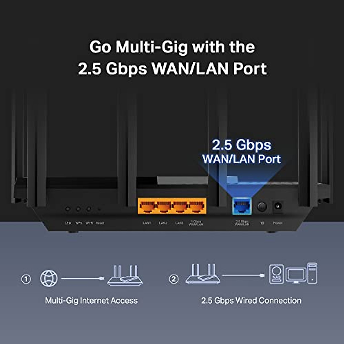 TP-Link AX5400 WiFi 6 Router (Archer AX72 Pro) Multi Gigabit Wireless Internet Router, 1 x 2.5 Gbps Port, Dual Band, VPN Router, Guest Network, MU-MIMO, USB 3.0 Port, WPA3, Compatible with Alexa