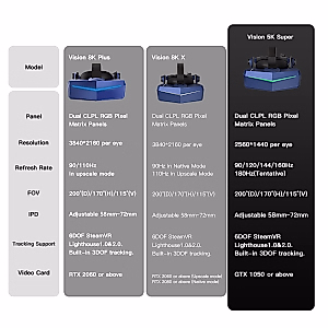 Pimax Vision 5K Super VR Headset with Wide 200°FOV, Dual 2560x1440p Resolution, Fast-Switched Gaming Panels for PC VR Gamers, Up to 180 Hz High Refresh Rate, USB-Powered, Modular Audio Strap