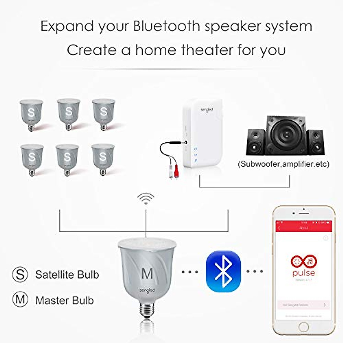 Sengled Pulse AMP Wireless Subwoofer Audio Adapter Enhance The Bass of a Pulse Sound Speaker System, Requires Master Bulb Pair, 1 Year Limited Warranty, White