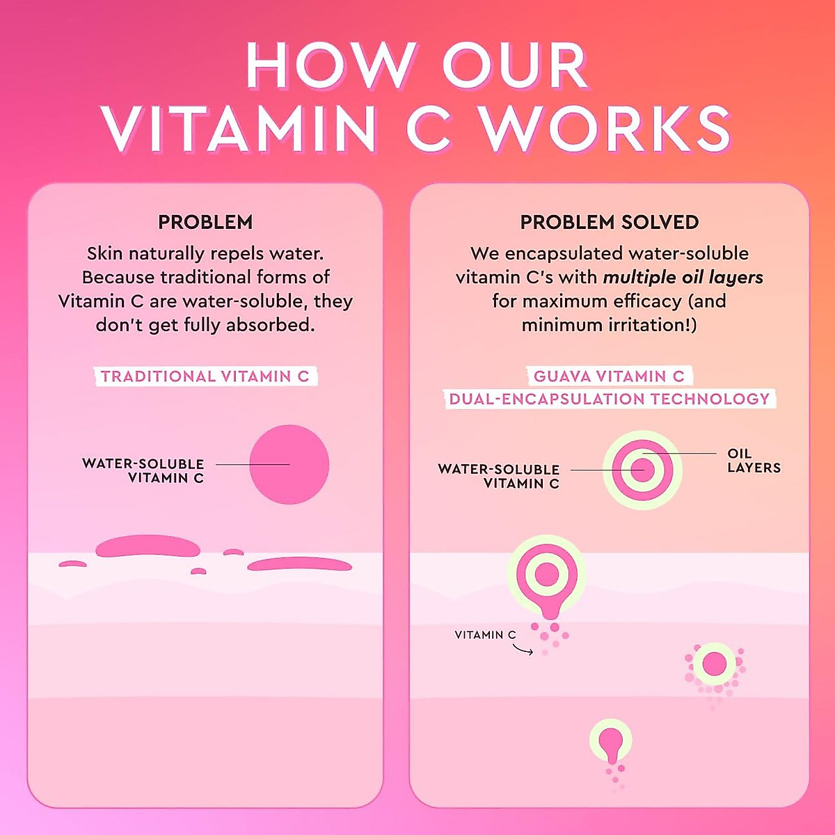 Glow Recipe Guava Vitamin C Face Serum - Dark Spot Korean Brightening Serum for Face with Tranexamic, Ferulic Acid & Vitamin E for Even Tone & Glowing Skin - Stable Vitamin C Skin Care (30ml)