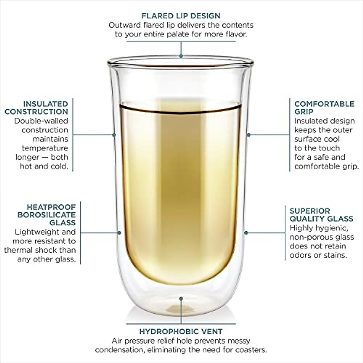 Teabloom Tulip Large Insulated Glasses for Iced Tea, Cold Brew Coffee and Other Beverages - Double Walled Borosilicate Glass Keeps Drinks Cold/Hot - 16 oz (Set of Two)