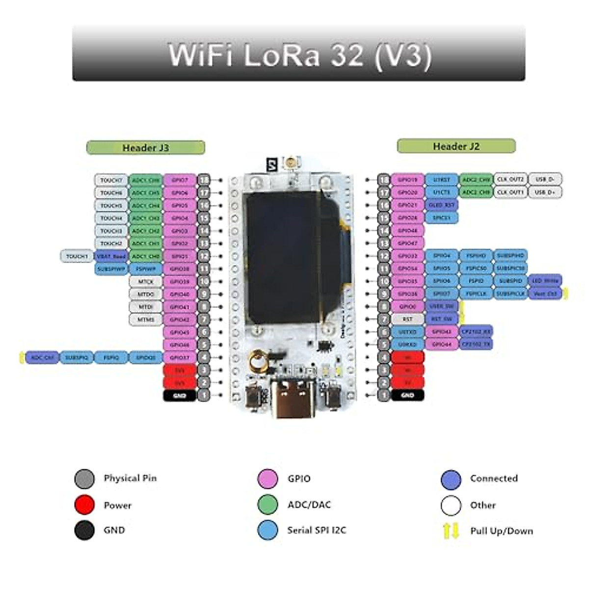868MHz 915MHz WiFi LoRa 32 V3 Module Development Board Type-C SX1262 Integrated WiFi Bluetooth - ESP32 0.96 inch OLED Display 8MB Flash IOT Lora Dev-Board + Antenna U.FL IPEX to SMA 915MHz