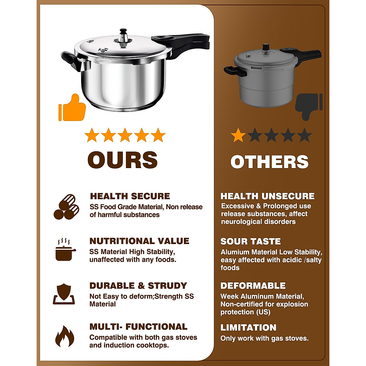 WantJoin Pressure Cooker Stainless Steel 6 Qt, Commercial Stove Top Pressure Cooker Pot Used for Pressure Foodie or Steaming, Compatible with Gas & Induction Cooker