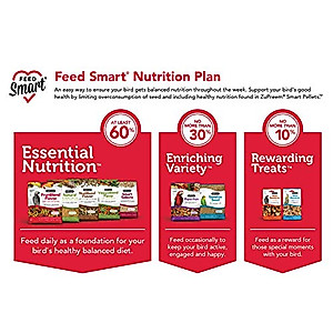 ZuPreem FruitBlend Flavor with Natural Flavors for Very Small Birds