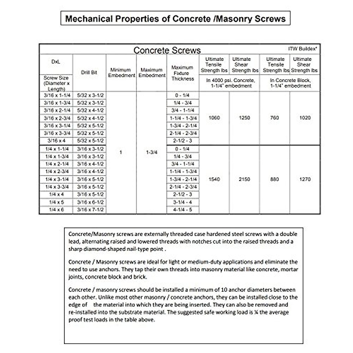 (1500pcs) 1/4 X 1-3/4 Slot Indented Hex Washer Head Concrete Screws (Screw), Bulk/Wholesale Carton - Blue - Ships Free in USA