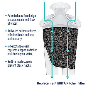 NRP 6-pack Water Jug Activated Charcoal Filter Replacement for BRITA Classic 35557, OB03, 107007 pitcher & dispenser | 40-gallons per filter