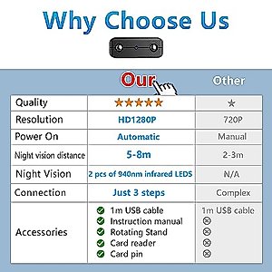 Rettru Smallest Spy Camera,Hidden Camera,HD1080P Wireless WiFi Cameras for Home Security Camera with Night Vision,AI Human Motion Detection,Cloud Storage,Remote Viewing for Security iOS Android APP