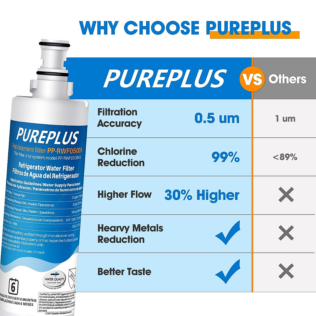 PUREPLUS 4396508 Refrigerator Water Filter, Replacement for EDR5RXD1, EveryDrop Filter 5, 4396510, 4392857, Kenmore 46-9010, 9085, LC400V, WF-NLC240V, RFC0500A, WF285, W10186668, 3Pack