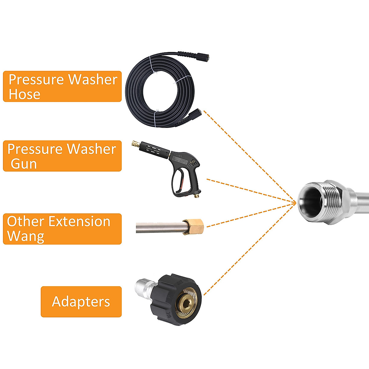 PWACCS Pressure Washer Extension Wand, Pressure Washer Wand Extension Kit