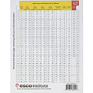 ESCO Institute EPA Section 608 Preparatory Manual
