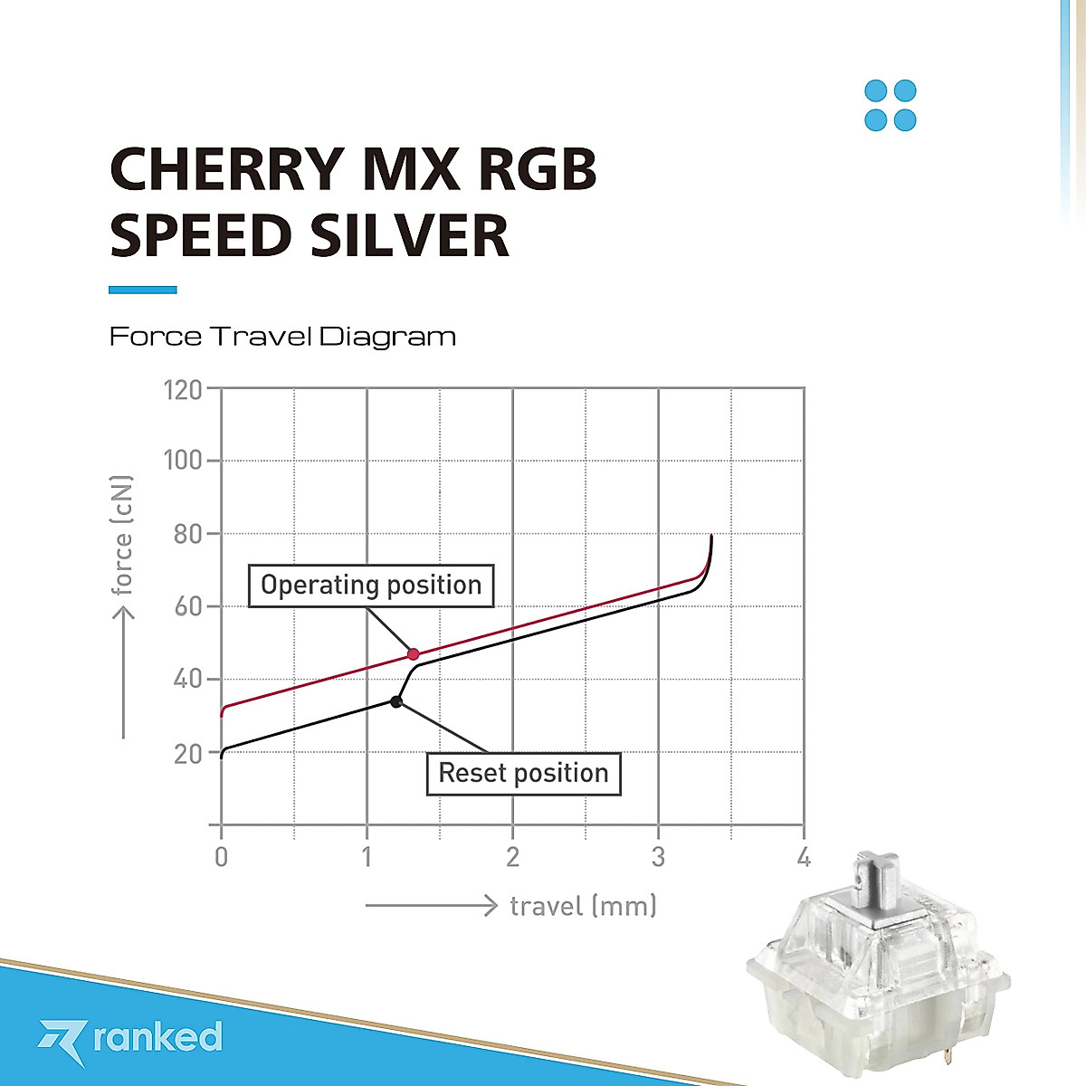 Bundle of 65 Cherry MX RGB Speed Silver Switches for Mechanical Gaming Keyboards & Ranked Premium CNC Machined Switch Opener