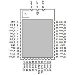 BDE Ultra-Low Power, Long-Range Sub-1 GHz Module Targeted at Low Power Sensors and Long Range Applications