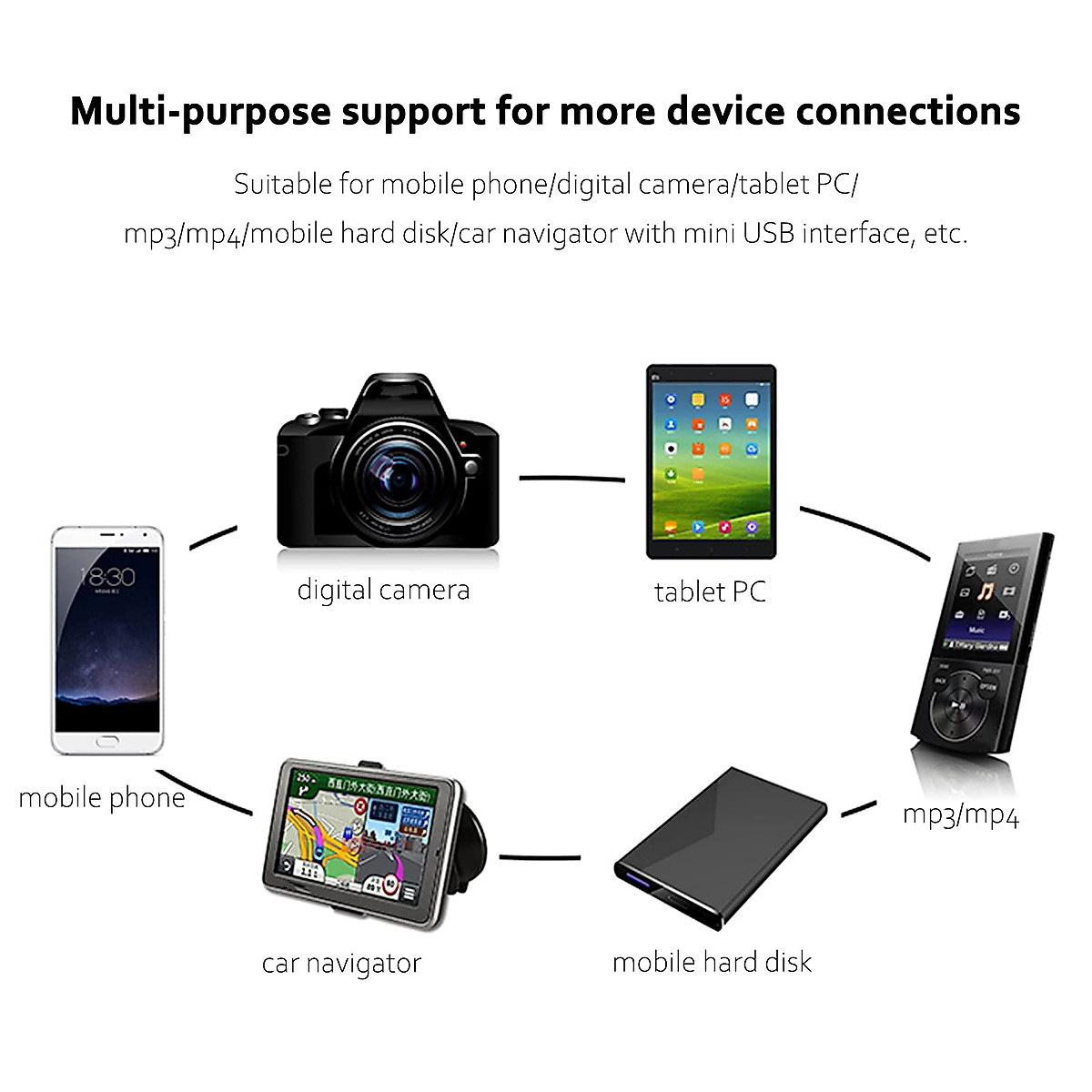 Adhiper Replacement USB Cable Camera Transfer Data Sync Charging Cord 8Pin Compatible with Sony Cybershot DSCH200 DSCH300 DSCW370 DSCW800 DSC-H200 DSC-H300 DSC-W370 DSC-W800 DSC-W830 (1m/Black)