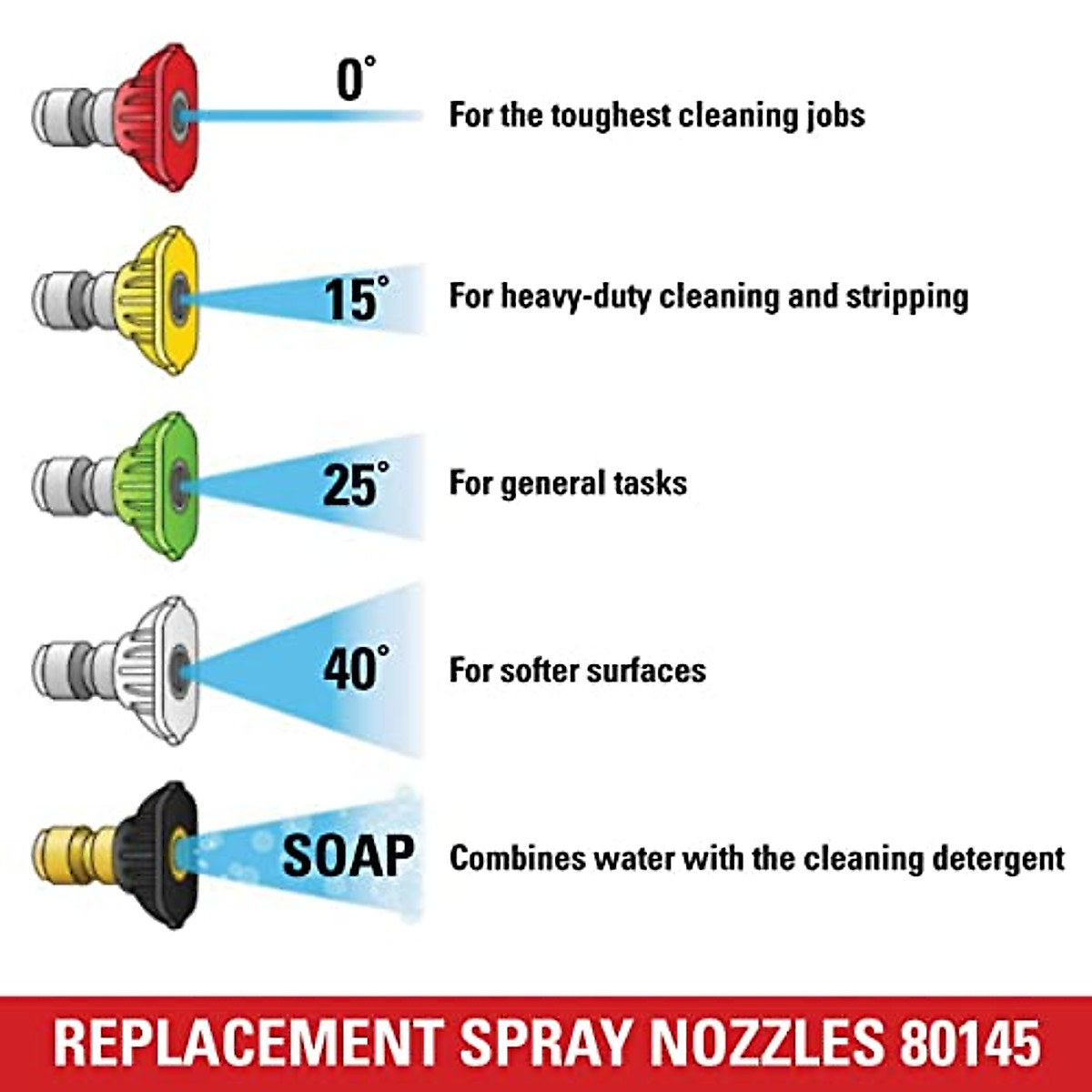 Simpson Cleaning 80145 3600 PSI Universal Pressure Washer Nozzles, 1/4-Inch Quick Connect, Hot- or Cold-Water Use, Set of 5