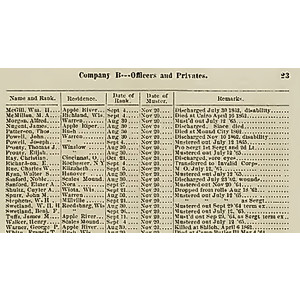 Civil War History and Genealogy - The Ultimate Collection - 698 books on DVD