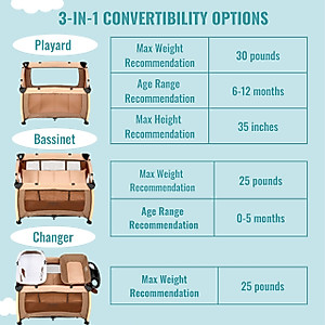 Dream On Me Princeton Deluxe Nap N Pack 3-in-1 Convertible Playard, Changer and Bassinet, Lightweight and Portable Baby Playard, Breathable Mesh, Easy to Carry Travel Playard