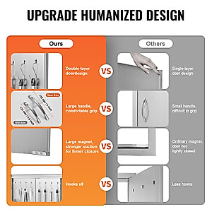 VEVOR Outdoor Kitchen Double Wall BBQ Access Door, 31W x 24H Inch Stainless Steel Flush Mount Door with Handles and Hooks for Grilling Station