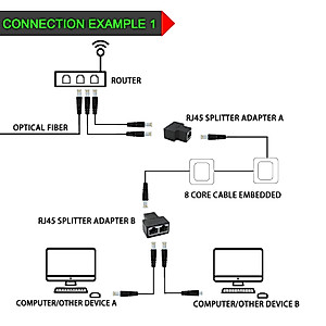 RJ45 Ethernet Splitter, 1 to 2 Ethernet Extender Connector Female to 2 Female 8P8C Extender Plug LAN Couple Network Splitter for Cat5 Cat5e Cat6 Cat6e Cat7 Cable. (1 Pair - Ethernet Splitter)