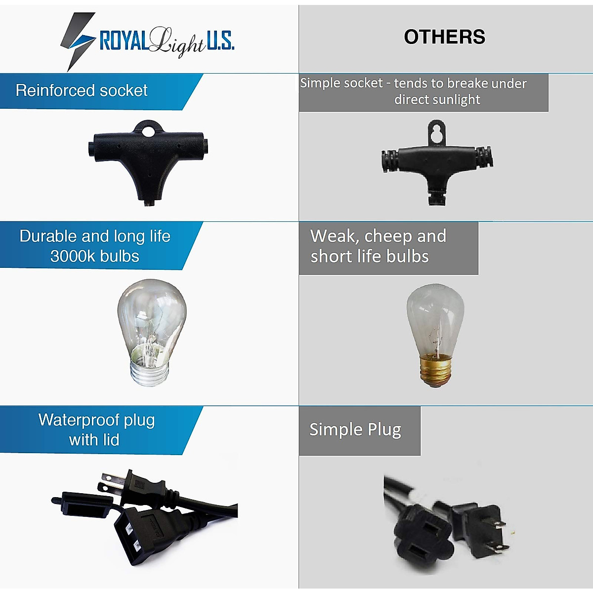 RZSAIDA Light Outdoor String Lights 48 ft Thick Bulb with Hanging Sockets Weatherproof Commercial Grade Bistro Backyard Market Patio Cafe Porch Garden Deck Gazebo Pergola Balcony Exterior Strand